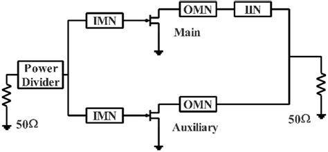 A The Conventional Doherty Power Amplifier Dpa Up B The Download Scientific Diagram