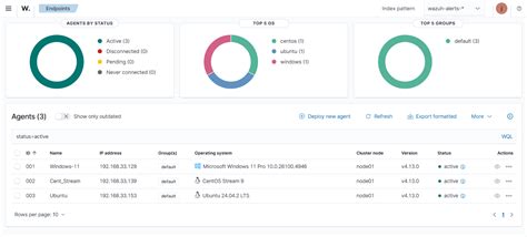 Release 470 Alpha 2 E2e Ux Tests Upgrade From 460 On Docker · Issue 20034 · Wazuh