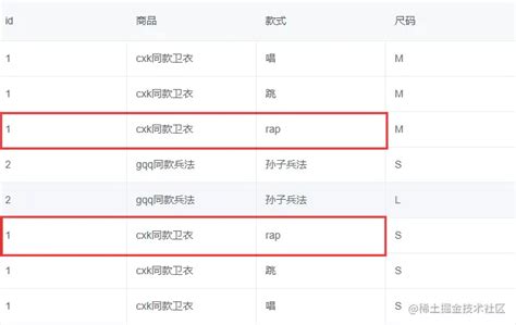 你还在为手写el Table表格合并方法而苦恼吗大家好，我是前端贰货道士。最近，在处理收单系统的过程中，发现在很多模块， 掘金