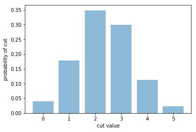 Example Using The Extra Features For QAOA Circuits Intel QS Documentation