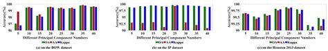 A Decompressed Spectral Spatial Multiscale Semantic Feature Network For Hyperspectral Image