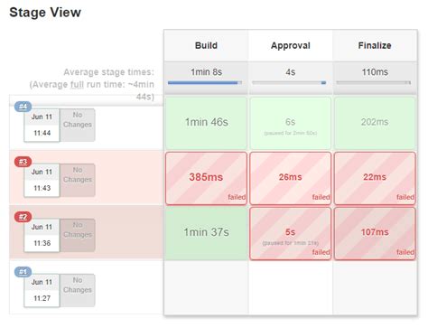 automate your deployment with jenkins opentext™ process automation tips