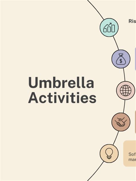 Umbrella Activities For A Software Process At Kimberly Clifton Blog