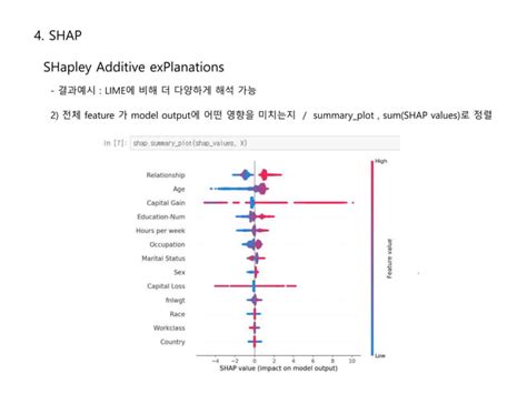 Model Interpretation Ppt