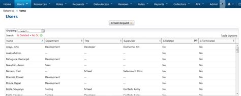 How To Hide Deleted Users From The Users Section Of The Ui In Rsa Via Lifecycle And Governance
