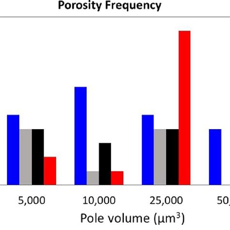Waviness Profile Present On The Surface Of Each Deposited Wall