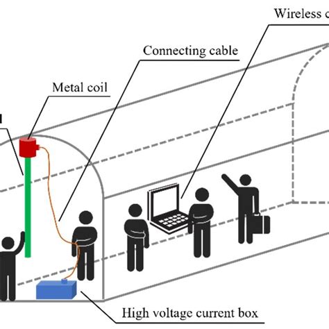 Schematic Of The Opposing Coil Transient Electromagnetic Method Octem