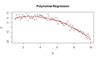 Polynomial Contrasts For Regression Using R GeeksforGeeks