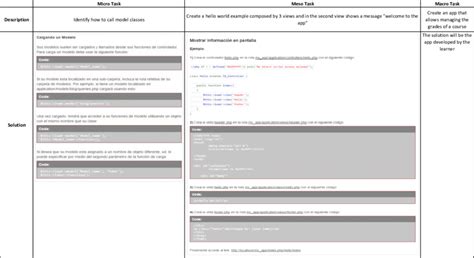 An Example Of Micro Meso And Macro Tasks Over Codeigniter Download