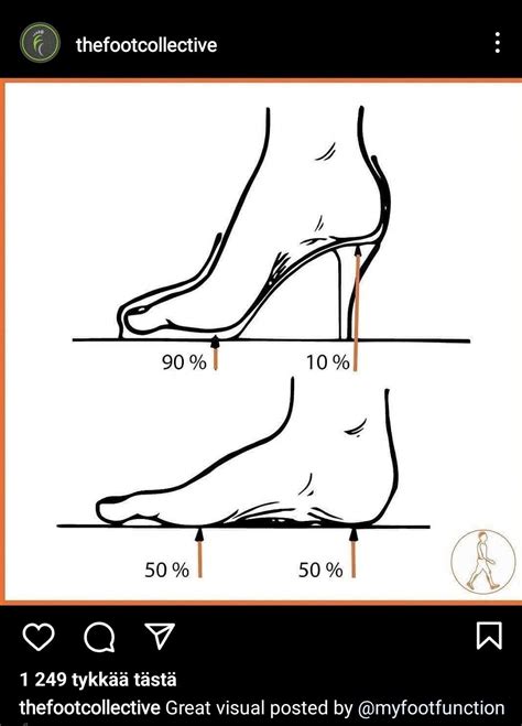 Pathologies Of The Knee Artofit