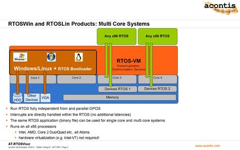 real time virtualization support for windows 7 and vxworks 6 8 acontis