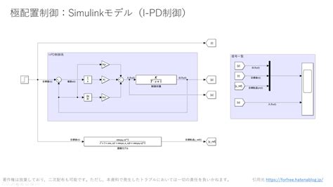 Matlabsimulink：規範モデルに基づくpidゲイン調整極配置制御 制御工学