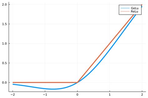 Applied Sciences Free Full Text Automatic Building Height Estimation Machine Learning