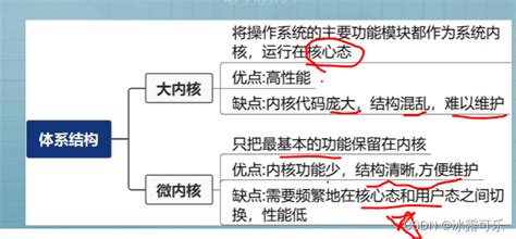 操作系统4小时速成:操作系统发展和分类,运行环境:运行机制和内核,用户态非特权,核心态特权,中断技术,访管指令操作系统 速成 Csdn博客 操作系统4小时速成:操作系统发展和分类,运行环境:运行机制和内核,用户态非特权,核心态特权,中断技术,访管指令操作系统 速成 Csdn博客