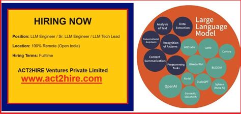 Act2hire Private Limited On Linkedin Python Machinelearning Llm