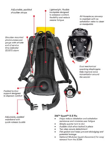 Item Scott Asci Scba 3m™ Scott™ Acsi Niosh Approved Self Contained