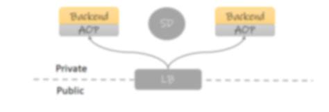 Api Gateway Practice In Tencent With Apisix Apache Apisix Cloud Native Api Gateway