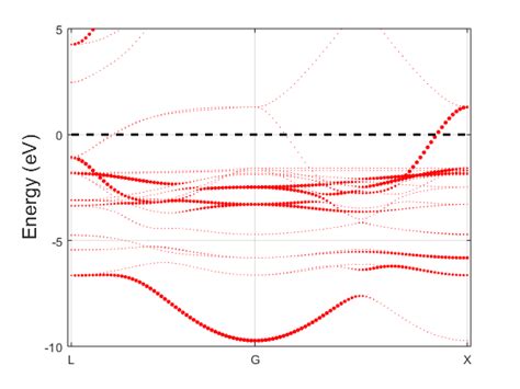 5 Band Unfolding Calculation — Rescu 2 8 0 Documentation