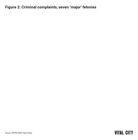 Vital City A Tale Of Two Divergent Paths