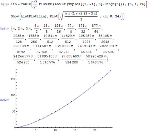calculus compute i {n} int { infty} infty frac{1 cos x cos 2x