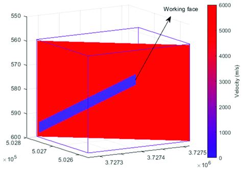 3d Hvm Slices Of The Velocity Model Within The 3d Monitoring Volume