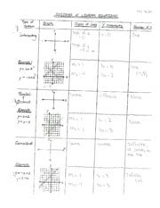Linear Equations Course Hero