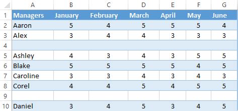 How To Delete Empty Rows In Excel Quickly