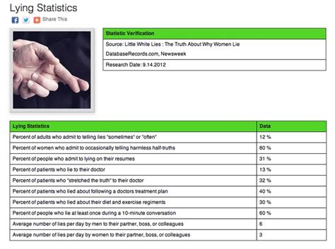 Lying Statistics A Very Interesting Table Of Lying Statistics But I