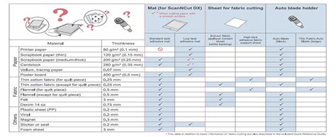 Brother Scanncut Dx Thin Fabric Auto Blade Holder Cadxhldq1