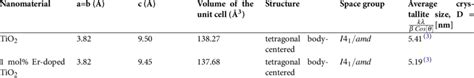 Parameters Calculated Using Gsas Ii Software Download Scientific Diagram