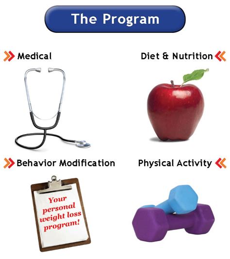 25 Best Ideas About Behavior Modification And Weight Loss On Pinterest