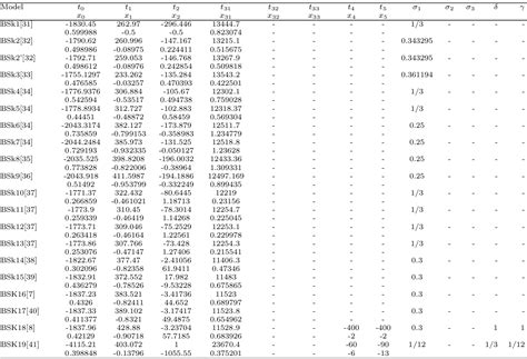 Table I From Compiled Properties Of Nucleonic Matter And Nuclear And