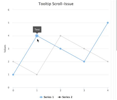 Scrolling Issue Since Version 8 When Overflow Is Set To Scroll And Custom Height Is Set · Issue