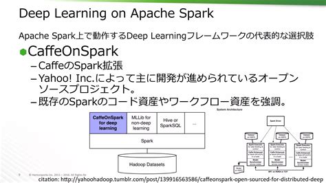 deep learning on apache spark ppt