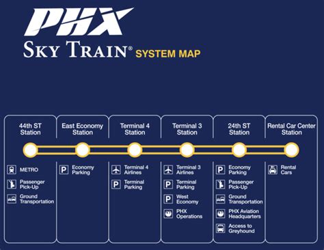 Phoenix Sky Harbor International Airport Ground Transportation Map