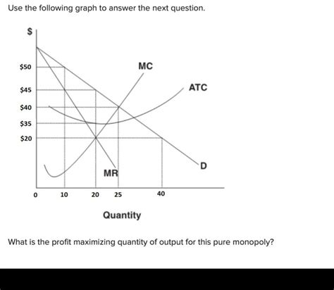 Solved Use The Following Graph To Answer The Next Question Chegg