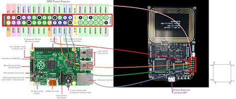 elektronika i programowanie proxmark 3 easy odblokowanie wgrywanie