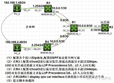 Qos配置实验 知乎
