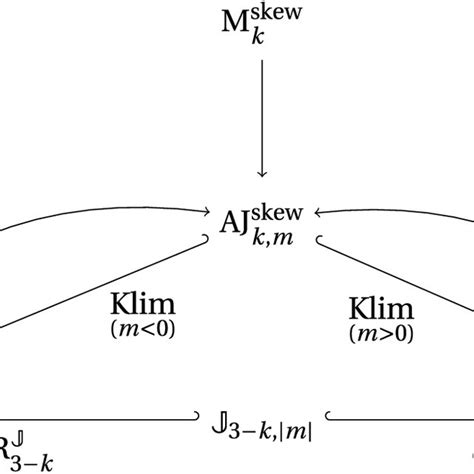 Spaces Of Siegel Modular Forms And Elliptic Modular Forms For