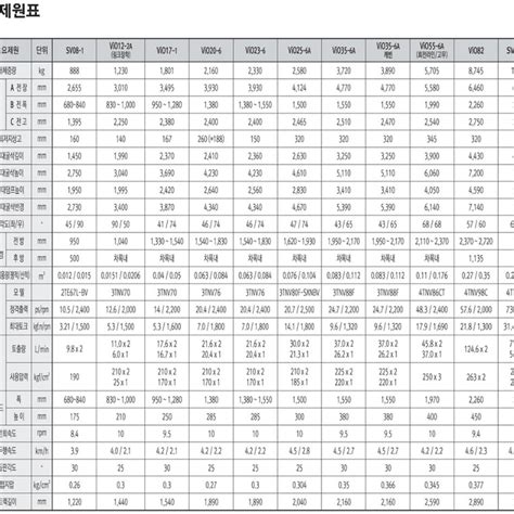 얀마 미니 굴삭기 렌탈 굴삭기임대 035 포크레인 임대 대여 전국 배송 미소건설기계