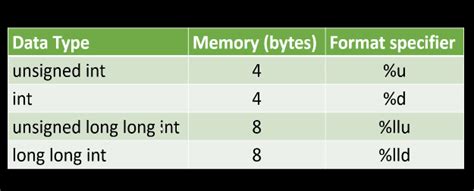 Github Nsampathiiitb Introduction To Risc V Architecture