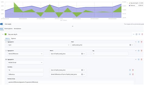month over month calculation in visualizations · issue 35043 · elastic
