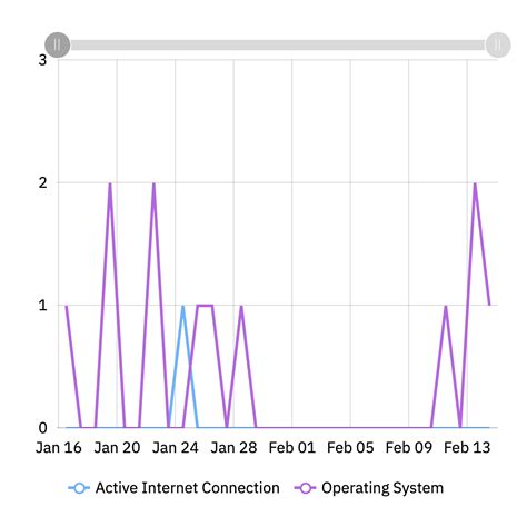 Installer Analytics