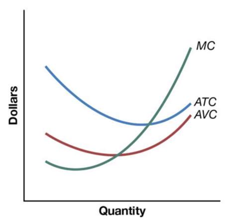 Econ 1 Midterm Flashcards Quizlet