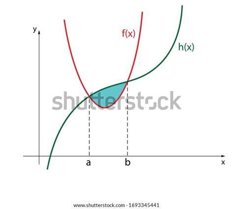 area between two curves integrals stock vector royalty free 1693345441