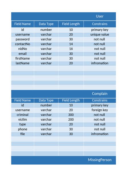 Data Dictinary Data Flow Pdf