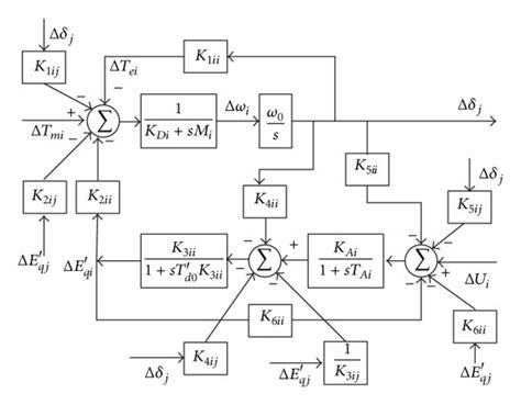 Heffron Philip Model Representation For Multimachine Power Systems Download Scientific Diagram