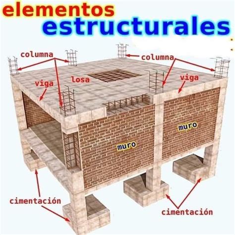 Elementos Estructurales De Una Ingeniería Civil Archivos