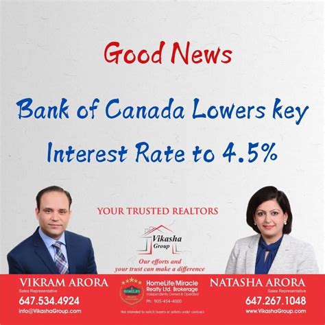 Vikashagrouo Vikram Arora