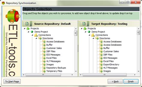 Repository Objects Synchronisation
